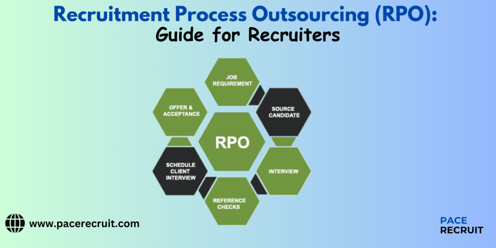 Recruitment Process Outsourcing Rpo Guide For Recruiters