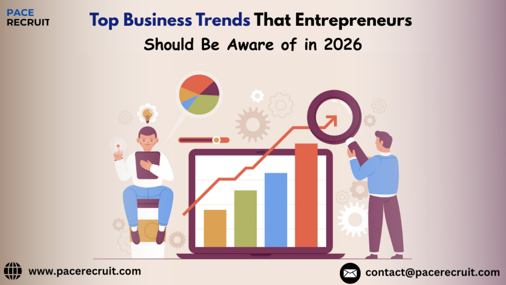 Top Business Trends 2026 Every Entrepreneur Must Watch